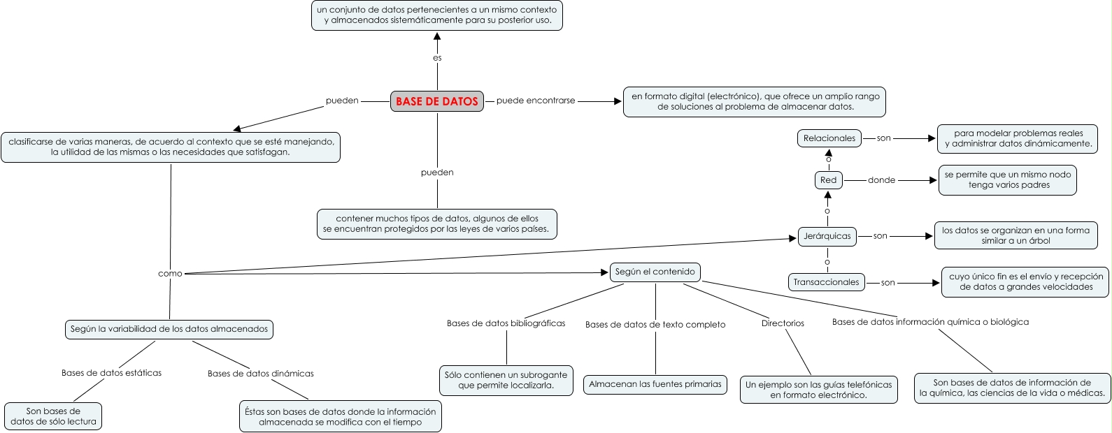 SALA_1_PC9_BASE DE DATOS